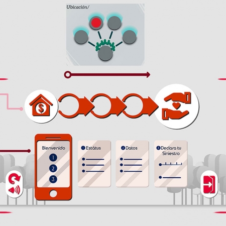 Proyectos que nos gustan en cayab :: Cardif México VR