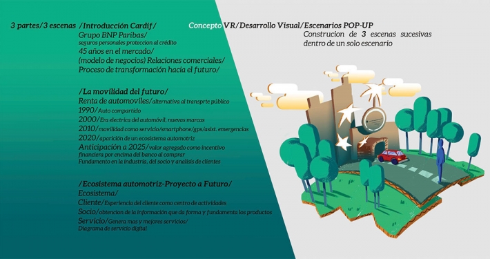 Proyectos que nos gustan en cayab :: Cardif México VR