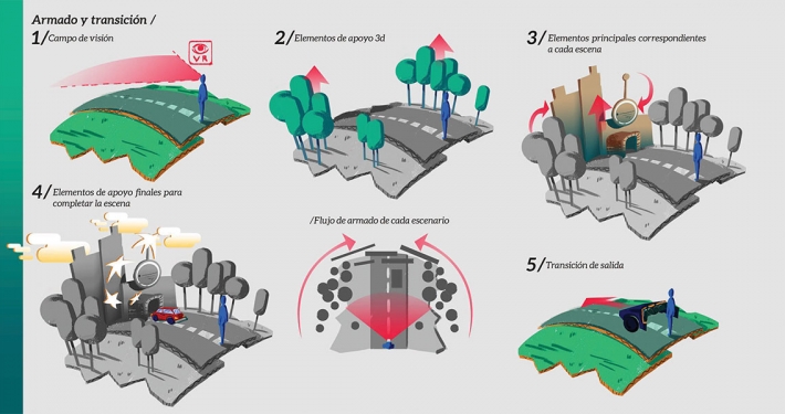 Proyectos que nos gustan en cayab :: Cardif México VR