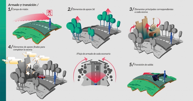 Proyectos que nos gustan en cayab :: Cardif México VR