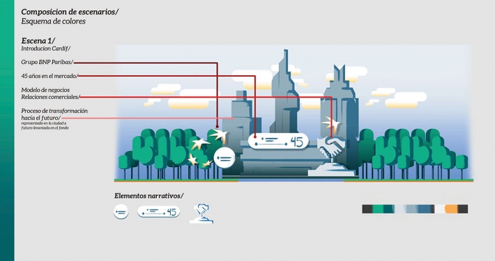 Proyectos que nos gustan en cayab :: Cardif México VR