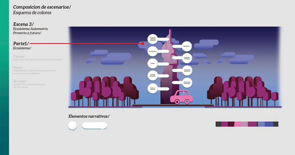 Proyectos que nos gustan en cayab :: Cardif México VR